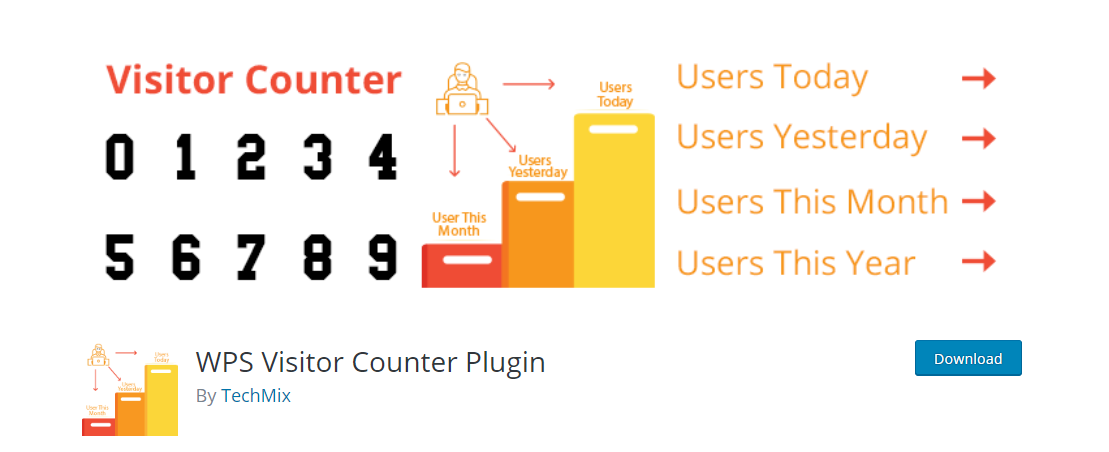 These are the 5 Best Free Visitor Counter Widgets 2021 | Counter Data ...